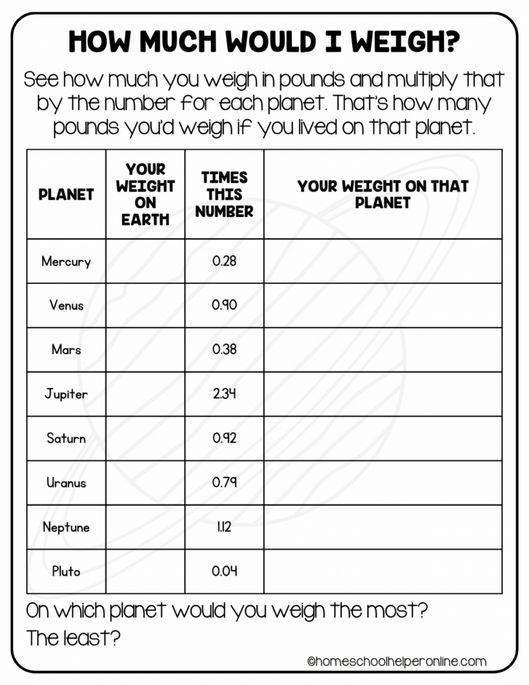 Astronomy Notebooking Bundle - Homeschool Helper Online