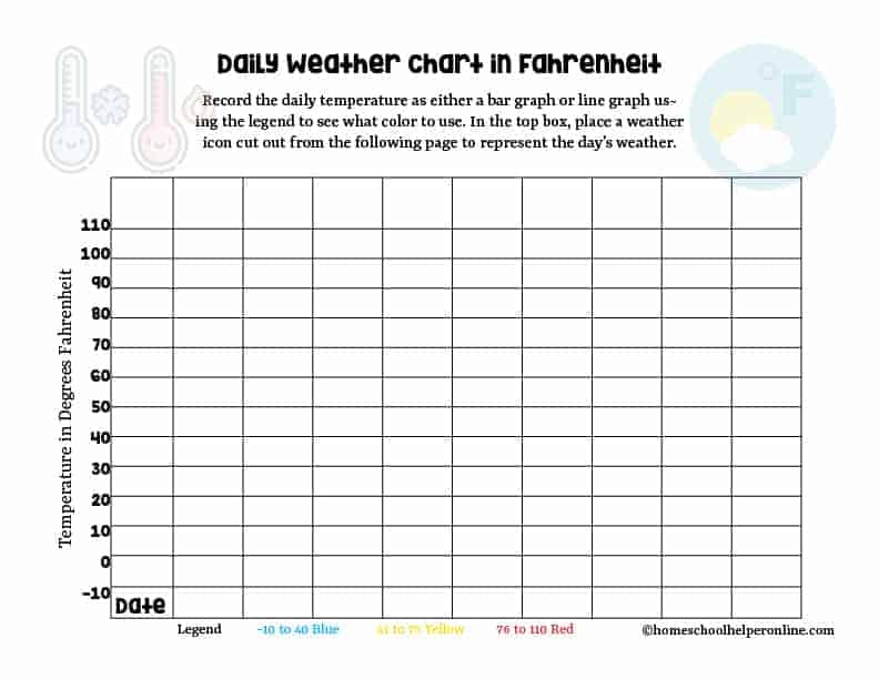 Daily Weather Worksheet Graphs in Celsius & Fahrenheit - Homeschool ...